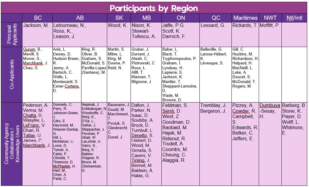 ava-partners – Alliance against Violence & Adversity